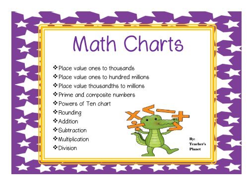 math-charts