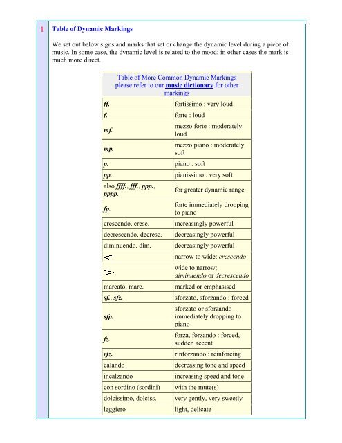 Table of Dynamic Markings - The People Publisher