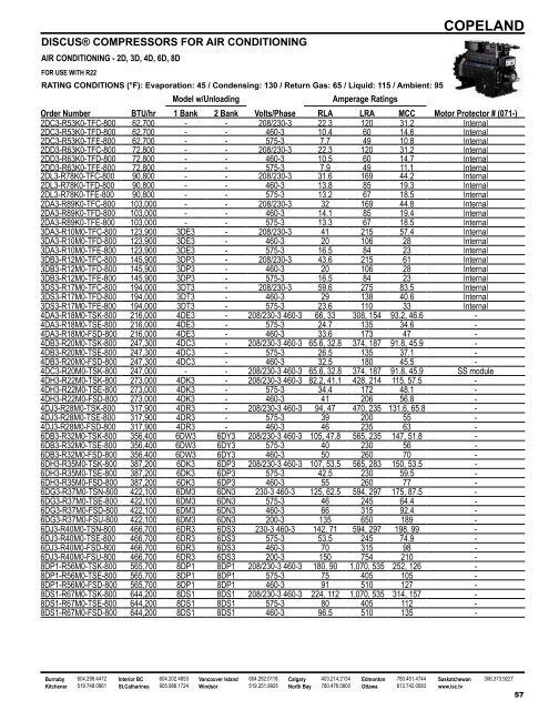 COPELAND DISCUS® COMPRES