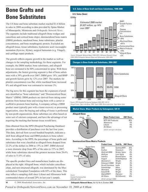 2008 Bone Grafts and Bone Substitutes - Orthopedic Network News