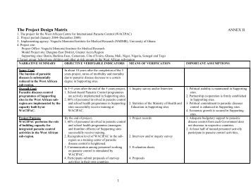 Project Design Matrix (PDM) :The Project of Strengthening of ... - JICA