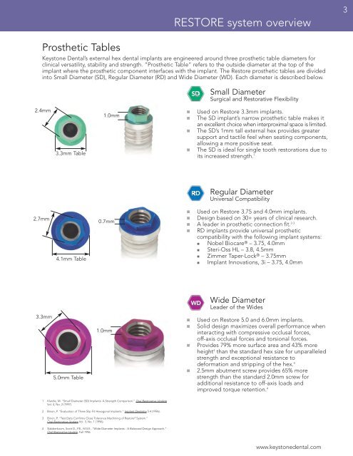 Prosthetic Tables RESTORE