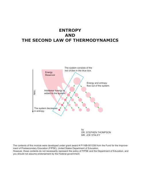Second Law Of Thermodynamics Entropy