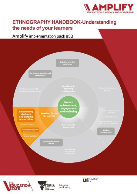 Ethnography Research