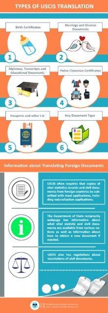 Types of USCIS Translation