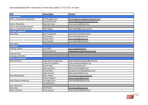 Aanwezigheidslijst - Brandweer Vereniging Vlaanderen