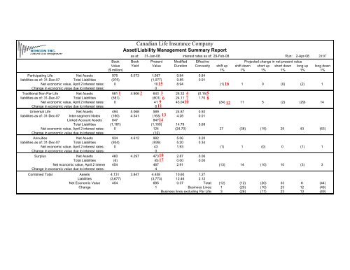 Sample Life Insurance ALM Report download - Rimcon Inc.
