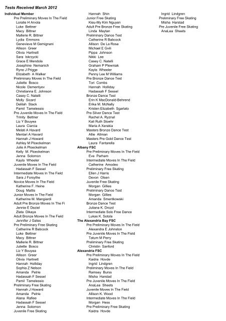 Tests Received March 2012 - US Figure Skating