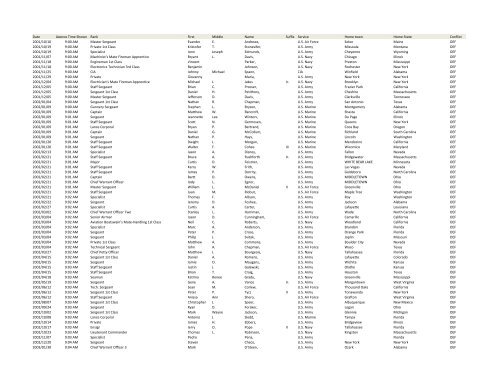 To Download Complete Name List