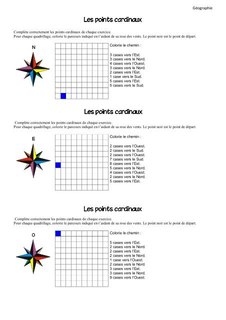 Les points cardinaux