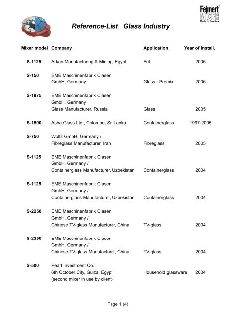 Reference-List Glass Industry
