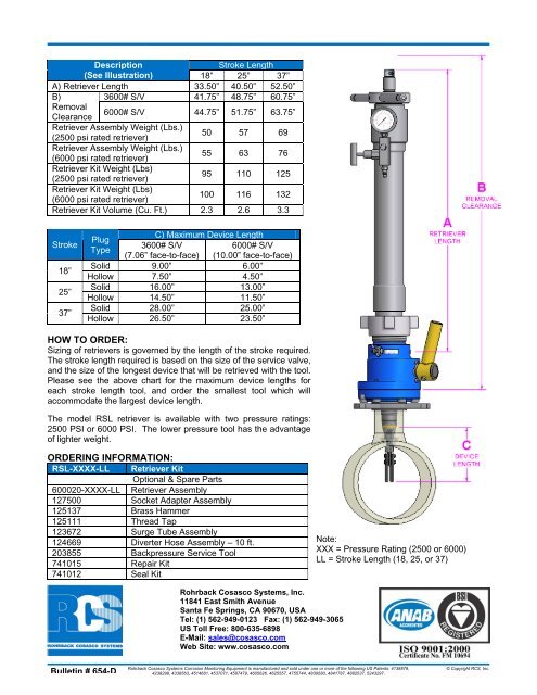 Description Stroke Length