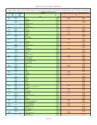 Regional Screening Level (RSL) Resident Soil Table June 2011 ...