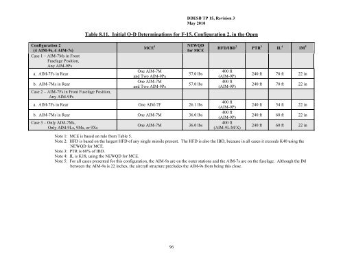 Configuration 1 (4 AIM-12