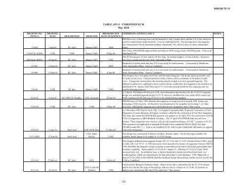 DRAWING NO. DRAWING DDESB