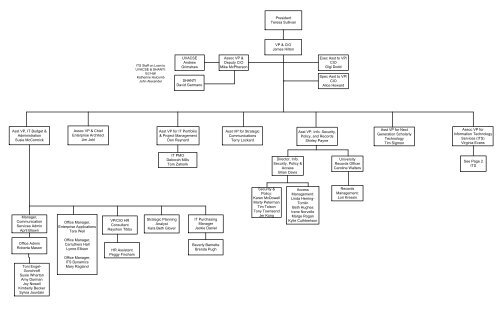 Detailed organization chart - University of Virginia
