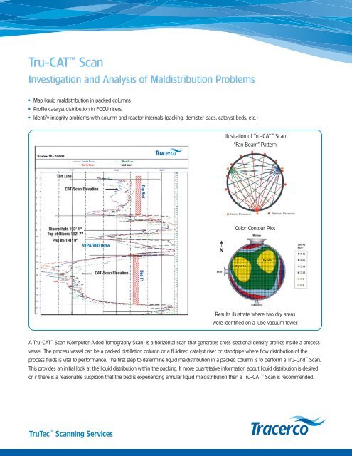 A PDF version of the Tru-CAT™ Scan - Tracerco