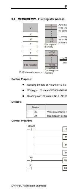 M1013 M0 M1 Program Descr