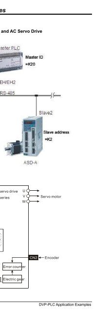 DVP-PLC Application Examples of Programming ... - Delta Electronics