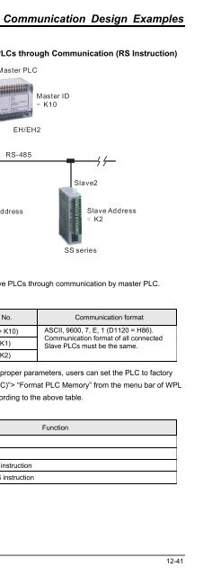 DVP-PLC Application Examples of Programming ... - Delta Electronics