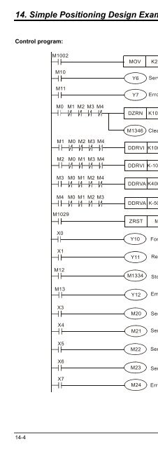 DVP-PLC Application Examples of Programming ... - Delta Electronics