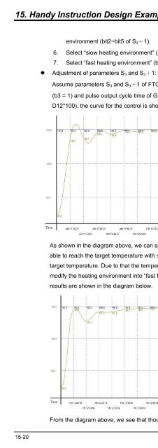 DVP-PLC Application Examples of Programming ... - Delta Electronics