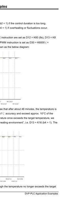 DVP-PLC Application Examples of Programming ... - Delta Electronics