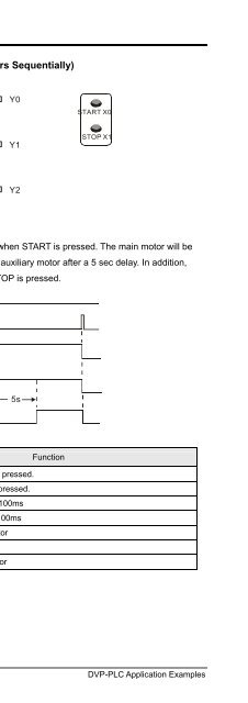 6. Data Transmission and