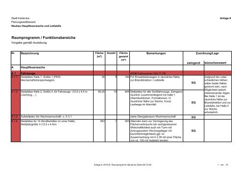 Raumprogramm / Funktionsbeschreibung (Anlage 8) - Karlsruhe
