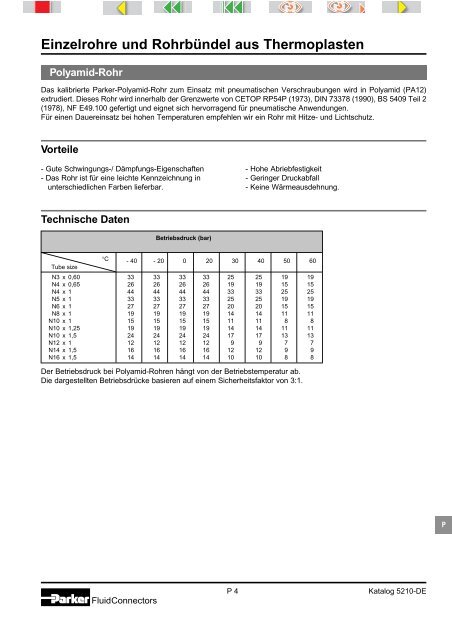 Allgemeines Einzelrohre u
