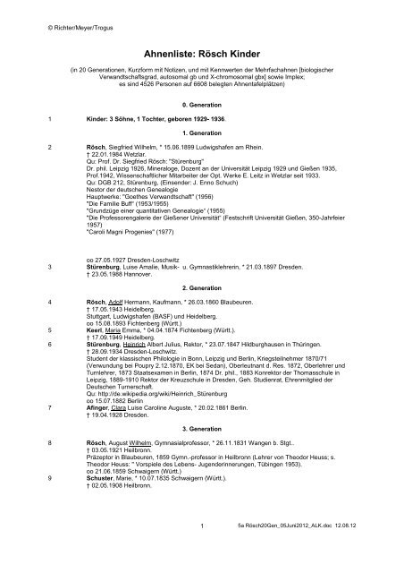 Ahnenliste: Rösch Kinder - GeneTalogie Arndt Richter
