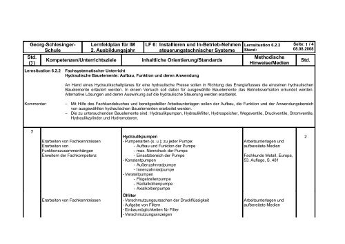 LS 6.2.2 Hydraulisch.. - Georg-Schlesinger-Schule