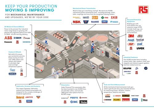 Keep Your Production Moving & Improving MRO Line Card_NO