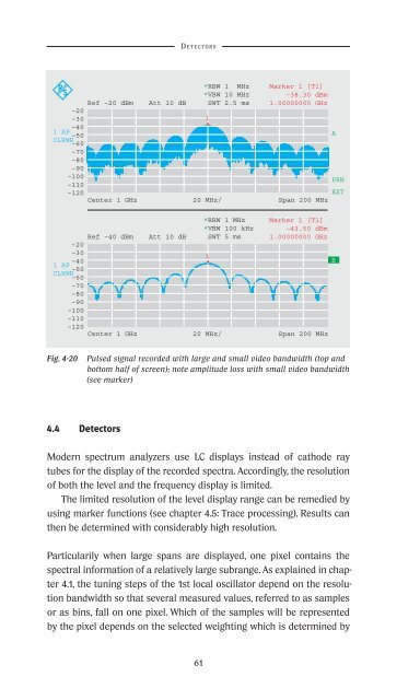 4.4 Detectors Modern spectrum analyzers use LC displays ... - Books