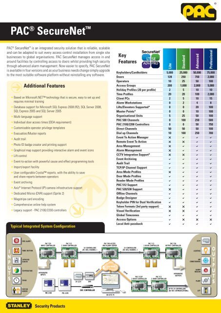 PAC® SecureNet™ - Pro-Vision