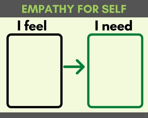 Compassionate Communication Boards