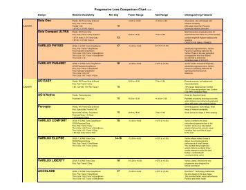 progressive lens comparison chart Progressive zeiss differences ...