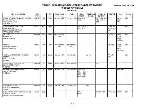 Triumph Aerostructures Logo