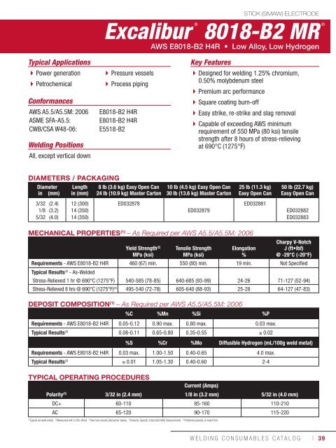8018 Stick Electrode Attractive Design | www.oceanproperty.co.th