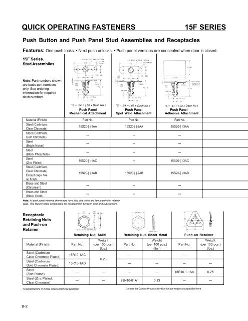 QUICK OPERATING FASTENERS 15F SERIES - Alcoa