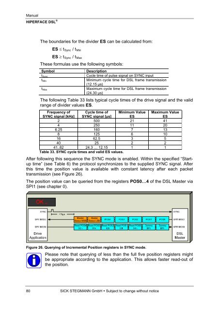 Manual HIPERFACE DSL ® T