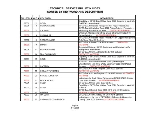 Technical Service Bulletin Index