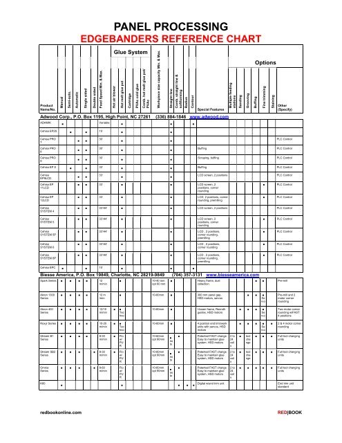 panel processing edgebanders reference chart - Red Book Online