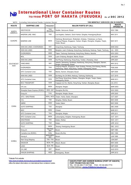 International Liner Container Routes