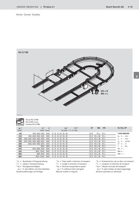 4–18 Bosch Rexroth AG