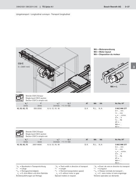 3–26 Bosch Rexroth AG