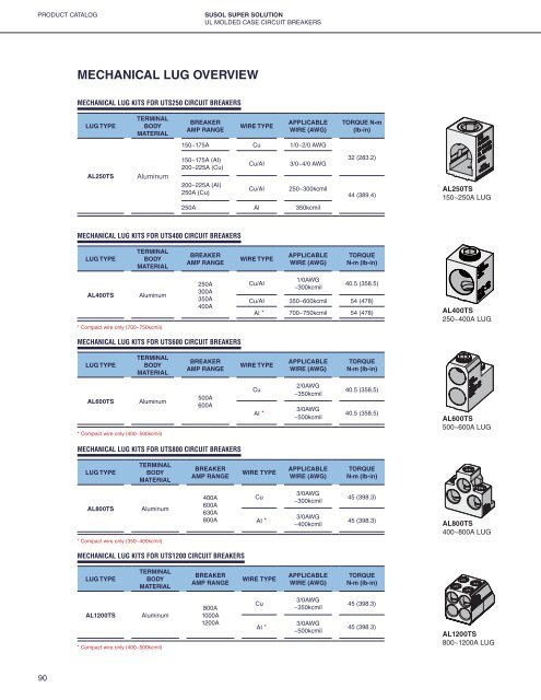 PRODUCT CATALOG SUSOL SUP