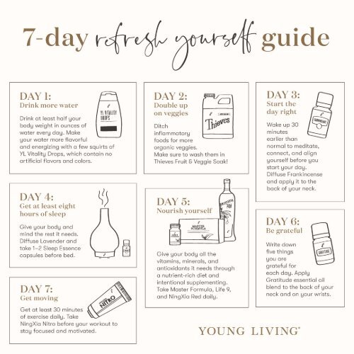 7 day refresh yourself guide | Digital Library | Young Living