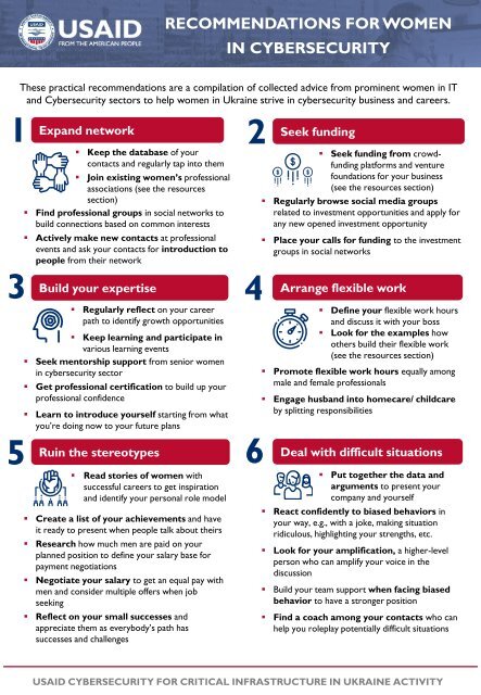 USAID Cybersecurity Activity - Recommendations for Women in Cybersecurity