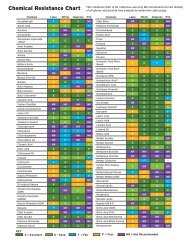 Chemical Compatibility Chart